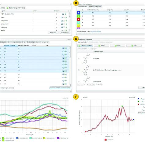 Graphical User Interface Of The Virtual Screening Pipeline A Ligand