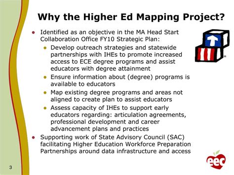 Ppt Institutions Of Higher Education Mapping Project Powerpoint
