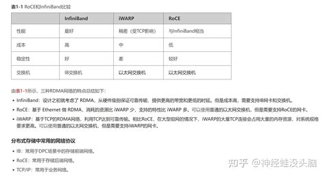 Roce、ib和tcp等网络的基本知识及差异对比 知乎
