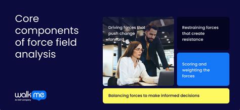 How To Conduct A Force Field Analysis Examples