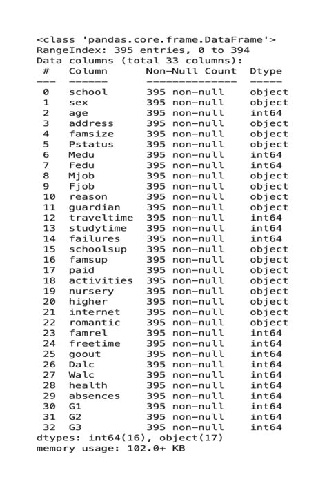 Chi Square Test In Python A Technical Guide Stratascratch