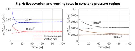 Modeling And Simulations HYdrogen Properties For Energy Research HYPER Laboratory