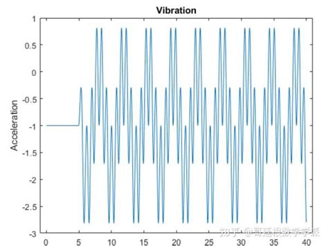 深度学习故障诊断之 使用 simulink 生成故障数据 知乎