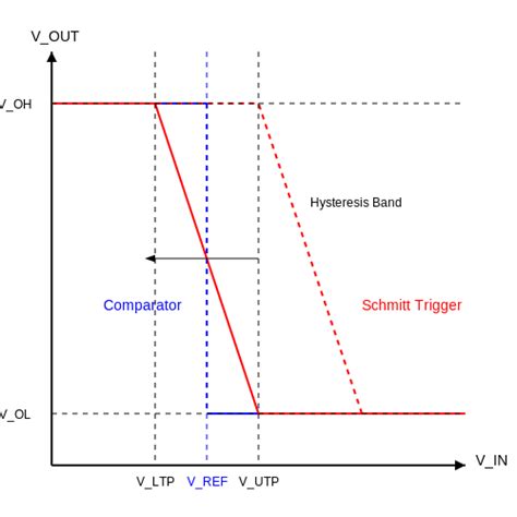 Schmitt Triggers Tutorials On Electronics Next Electronics