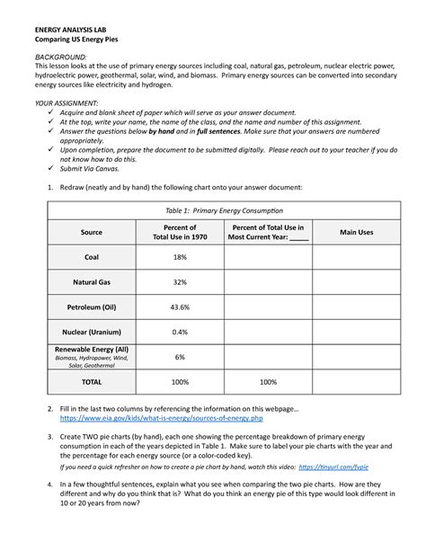 Energy Analysis Lab Updated Energy Analysis Lab Comparing Us Energy Pies Background This