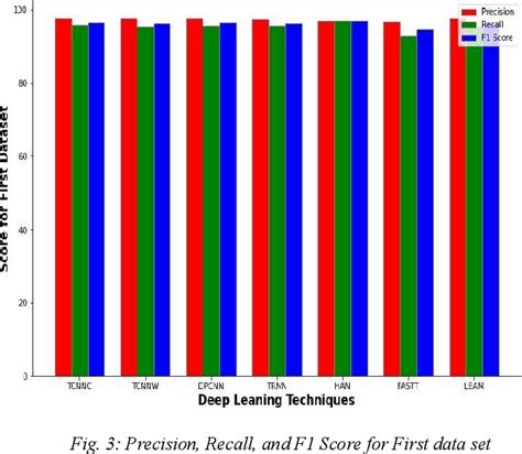 figure 3 from medical insurance fraud detection based on block chain