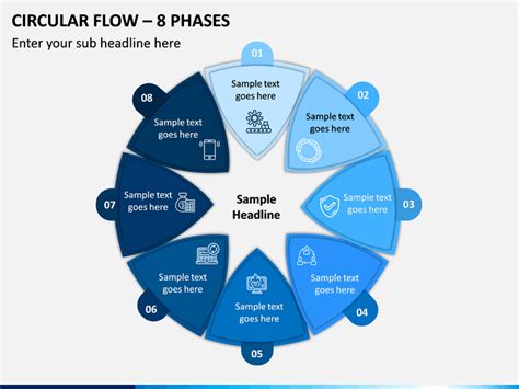 Circular Flow 8 Phases