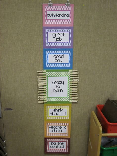 Classroom Management Chart Keski