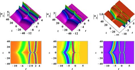 The Top Row Shows The Double Pole Bright Dark Four Soliton In The