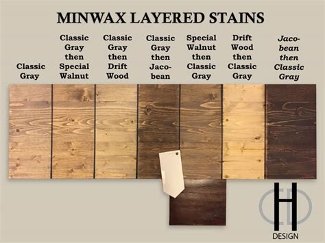 Minwax Stain Color Study
