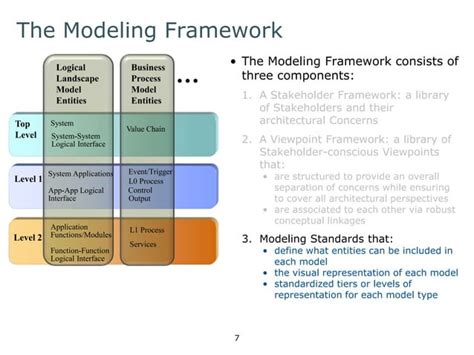 An Intro To Building An Architecture Repository Meta Model And Modeling