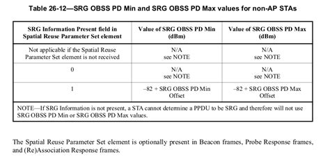 Obss Pd Level Requirements For Obss Pd Operation Hitch Hikers Guide To Learning