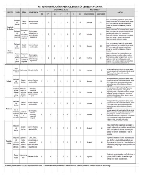 Formato Iperc Indufasergrupo2 Pdf