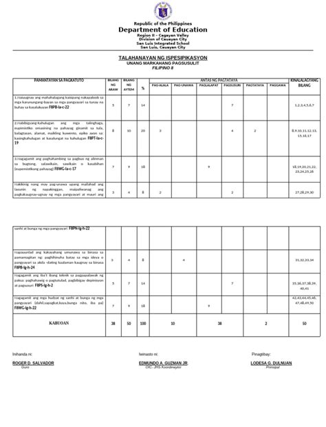 Tos Filipino 8 Unang Markahan Pdf