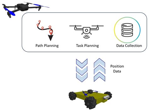 Machines Free Full Text Heterogeneous Multi Robot Collaboration For Coverage Path Planning