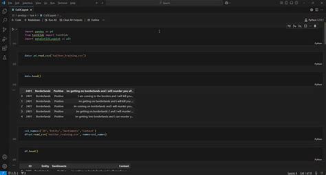 Sneha Wetal On Linkedin Prodigyinternship Sentimentanalysis Datascience Nlp Python