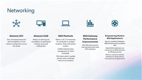 Windows Server 2025 Vs Windows Server 2022 Virtualization Howto