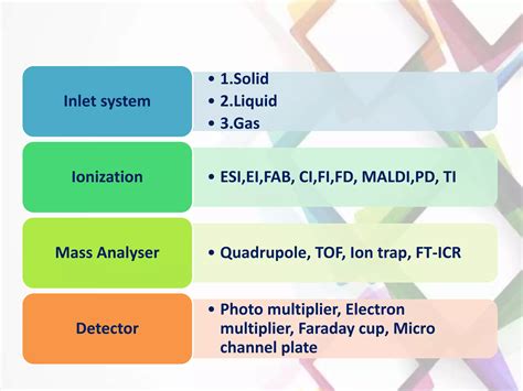 Mass Spectrometry And Ionization Techniques Pptx