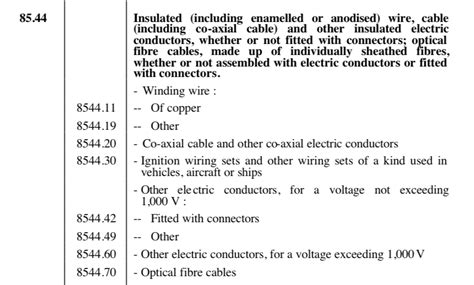 Hs Code Fiber Optic Cable Classification A Comprehensive Guide