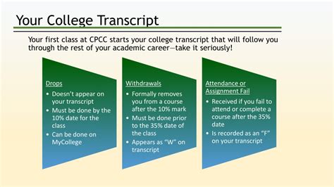 Ppt Cpcc New Student Orientation 2021 Tips And Resources For Success