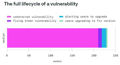 2020年github Octoverse开源软件安全报告有哪些亮点？ 安全内参 决策者的网络安全知识库