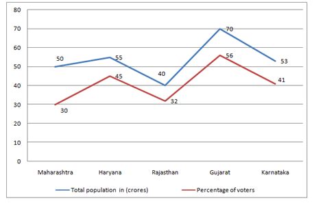 Data Interpretation Test Practice Day 50 Data Interpretation Questions