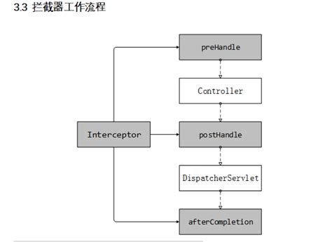 day42 6 5 springmvc调度器、modelandview、配置thymeleaf模板引擎 and 6 6 thymeleaf语法