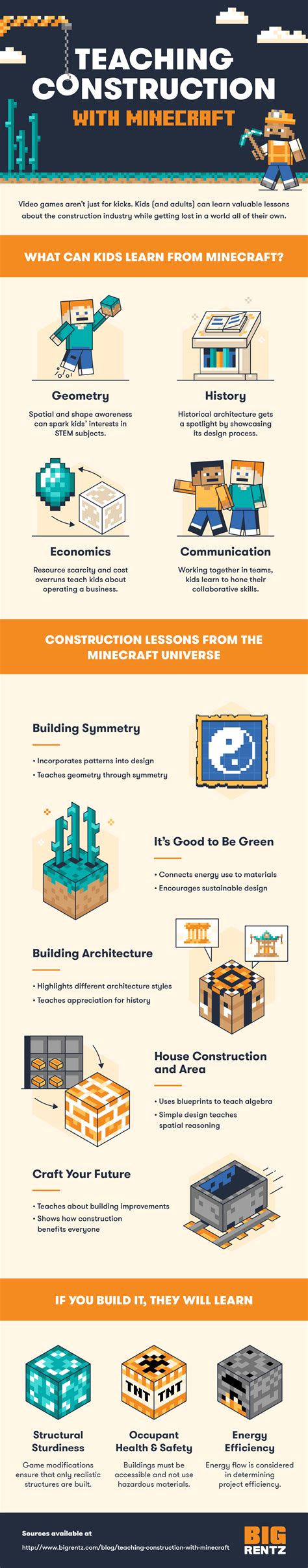 Teaching Construction With Minecraft Bigrentz