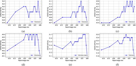 Pdf Yolov6 A Single Stage Object Detection Framework For Industrial