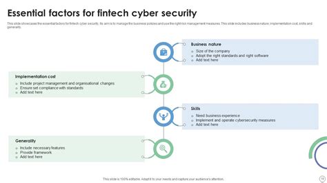 Fintech Cyber Security Powerpoint Ppt Template Bundles Ppt Template