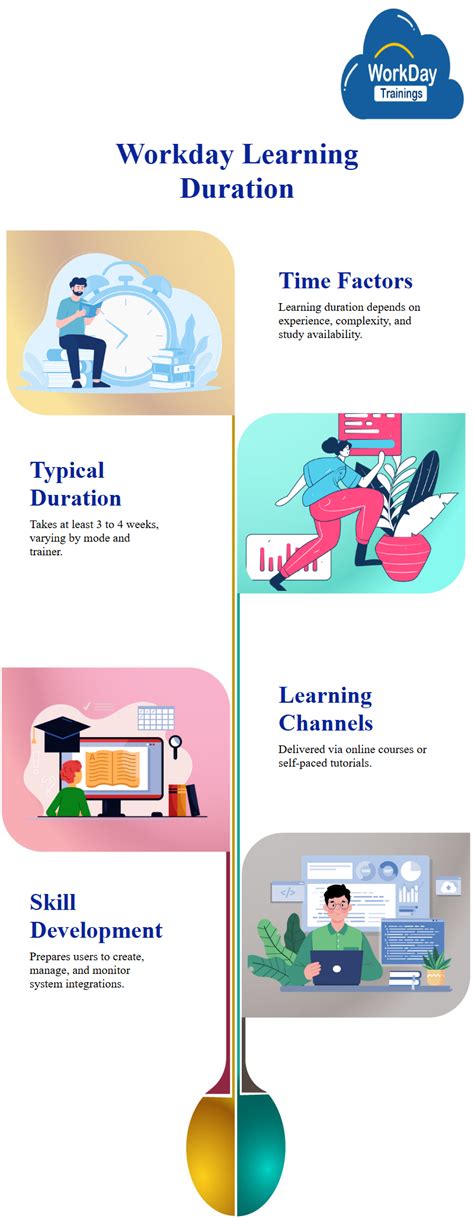 Workday Integration Training Course