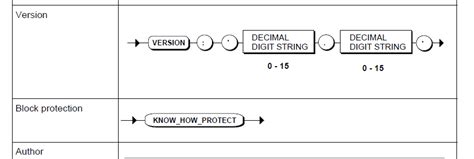 Knowhowprotect Not Included · Issue 2 · Jc211siemens Scl Antlr Grammar · Github