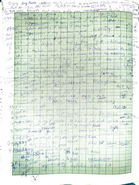 Class Revision Notes Community Medicine Volume 2 Pdf