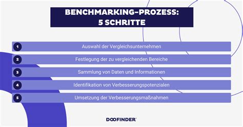 Benchmark Einfach Erklärt Mit Anwendungsbeispielen And Tools