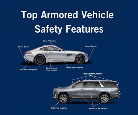Personal Armored Vehicles Bmw X5 Protection Bmwnsc