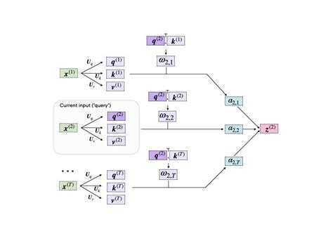 Llms Largelanguagemodels Data Science Dojo