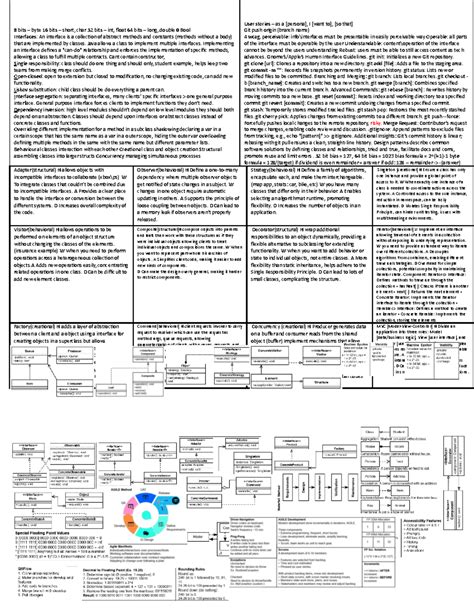 207 Cheat Sheet 2 8 Bits Byte 16 Bits Short Char 32 Bits Int