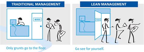 What Is Lean Management Lean Enterprise Institute