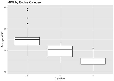 Sta 199 Data Types And Classes