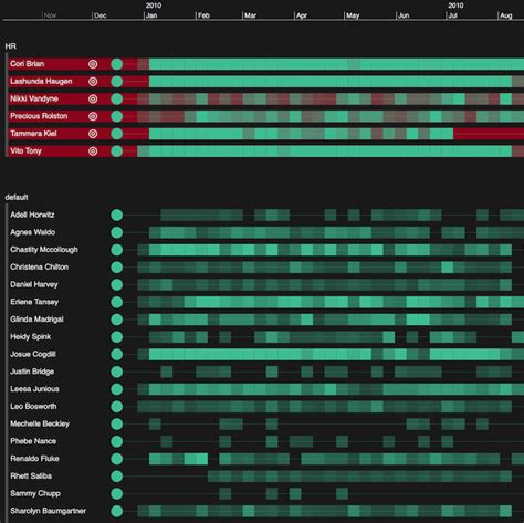 Visual Network Analysis Dashboards That Work Cambridge Intelligence
