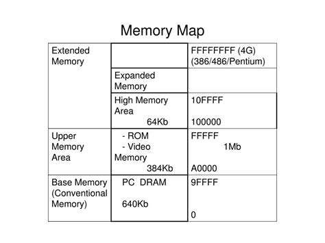 Ppt Chapter 6 Powerpoint Presentation Free Download Id 5418741