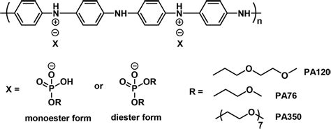 Near Neutral Waterborne Cationic Polyurethane From Co 2 Polyol A Compatible Binder To Aqueous