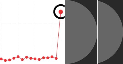 List Performance Curated By Andrzej Karaś Medium