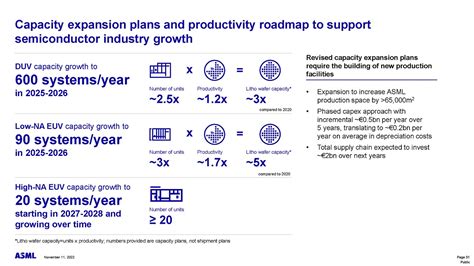 หุ้น Asml ผู้ผูกขาดอุตสาหกรรมชิปตัวจริง [deep Dive]