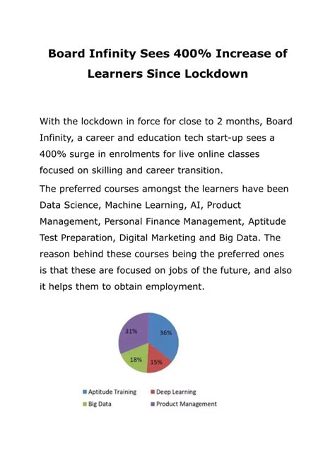 PPT - Board Infinity Sees 400% Increase of Learners Since Lockdown PowerPoint Presentation - ID ...
