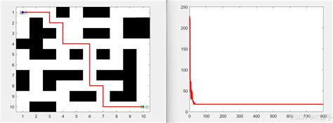基于强化学习Q learning算法的栅格地图路径规划算法可以更改地图大小及起始点可以自定义障碍物MATLAB代码