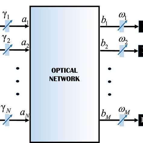 Schematic Of The Method Used To Characterize The Quantum Interference