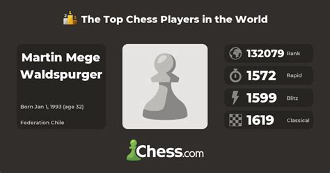 Martin Mege Waldspurger Top Chess Players