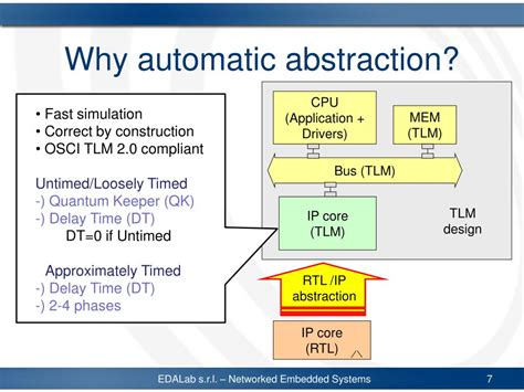 Ppt A2t Automatic Abstraction From Rtl To Tlm Ips Powerpoint Presentation Id2922264
