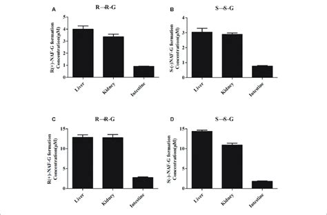 Glucuronide Conjugation Of Naftopidil Enantiomers By Microsomes Form